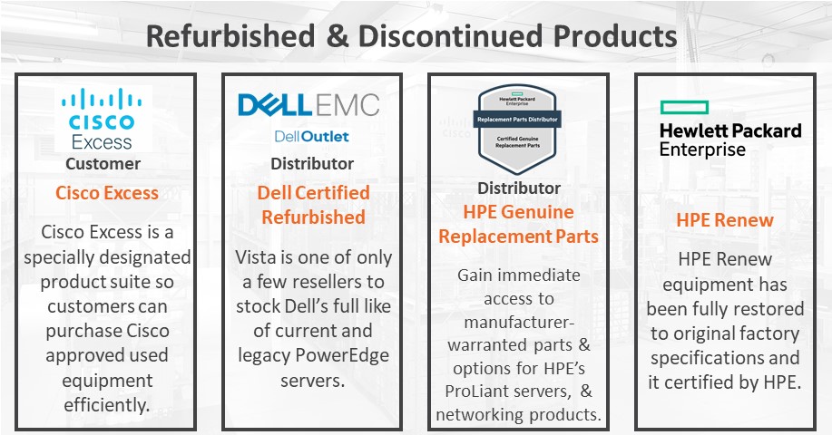 Certified Refurbished & Replacement Parts » Vista IT Group
