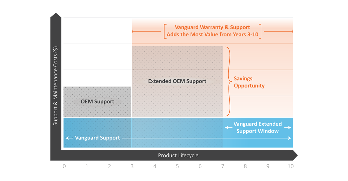 Maintenance & Support » Vista IT Group